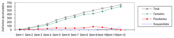 excelza: ¿Control de Calidad y Control de Proyecto es lo mismo?